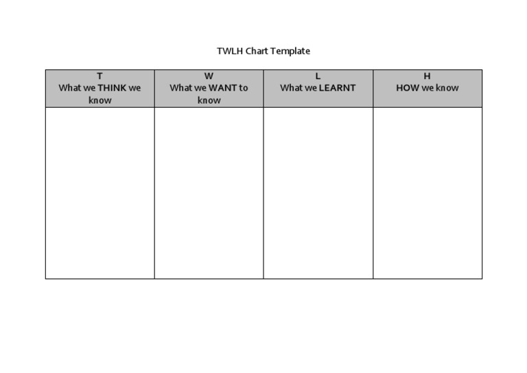 TWLH Chart Template Overview | PDF