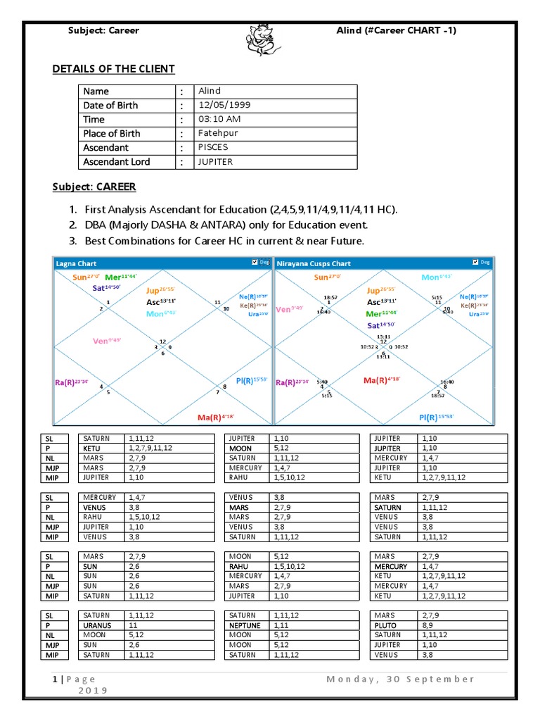 Alind | PDF | Astronomical Objects | Esoteric Cosmology