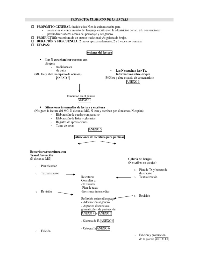 2 Esquema Del Proyecto-Brujas PDF | PDF | Lingüística | Semiótica
