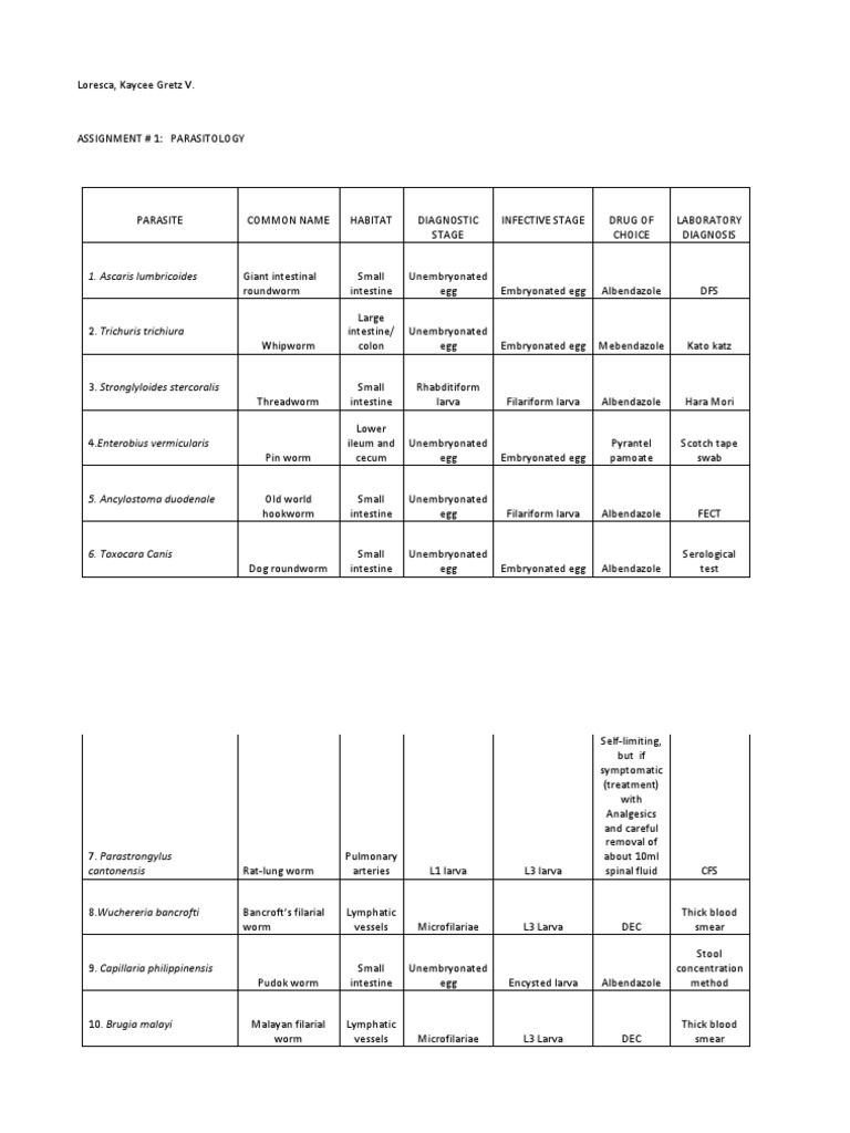 Parasitology Table | PDF | Parasitology | Veterinary Medicine