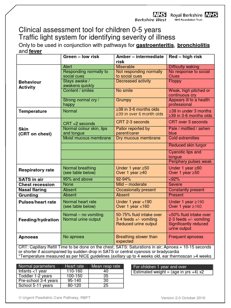 Traffic Light System | PDF | Apnea | Fever