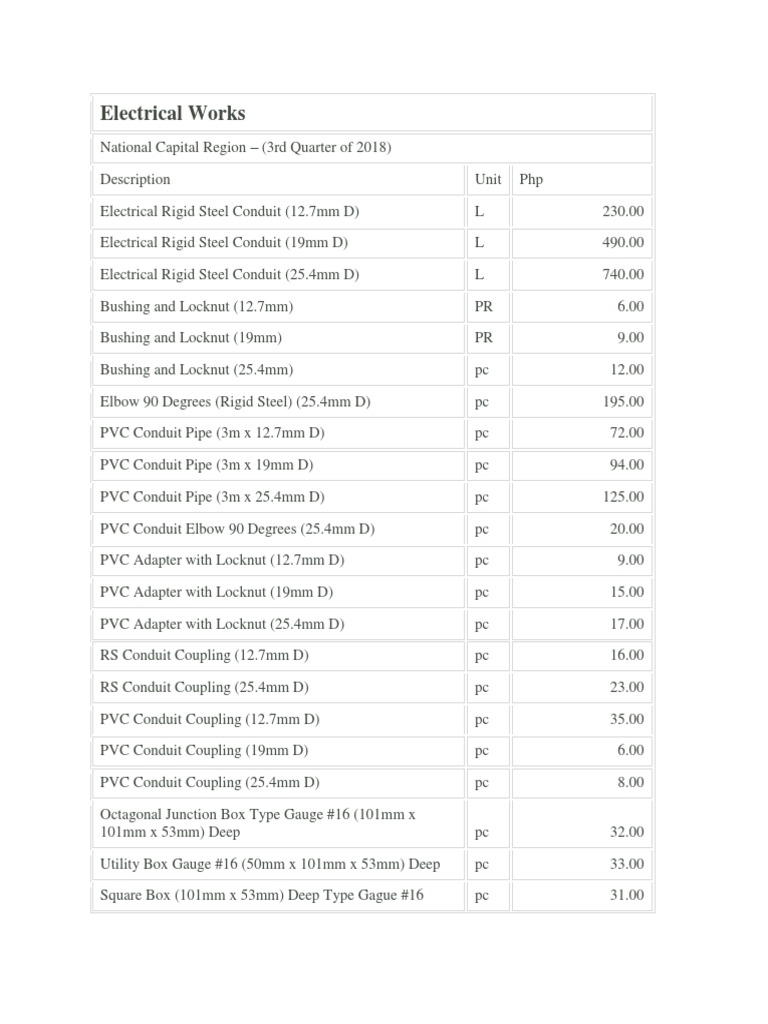 Materials Price List | PDF | Paint | Pipe (Fluid Conveyance)