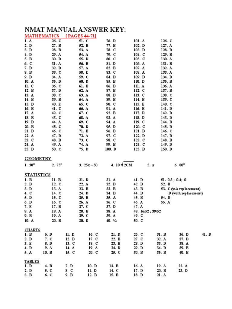 Pics. Nmat Manual - Answer Key | PDF | Rna | Cofactor (Biochemistry)