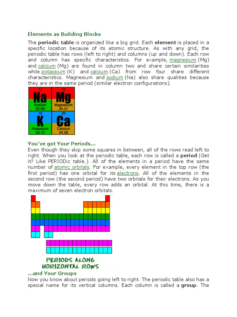 Elements As Building Blocks | PDF | Periodic Table | Chemical Elements
