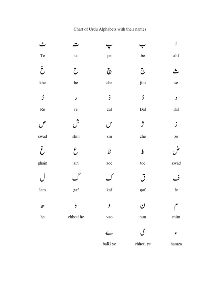 Hindi Alphabet With Urdu Translation