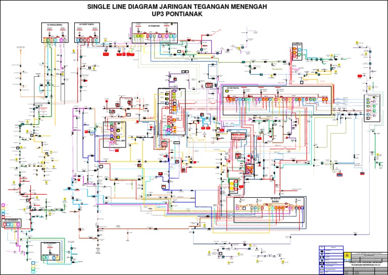 SLD Up3 Pontianak 16082019 | PDF
