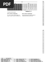 RSPM Scoring Key and Response Sheet | PDF | Tests | Intelligence Quotient