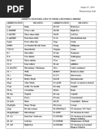 Abbreviations Medication Administration Routes | PDF | Litre | Teaspoon