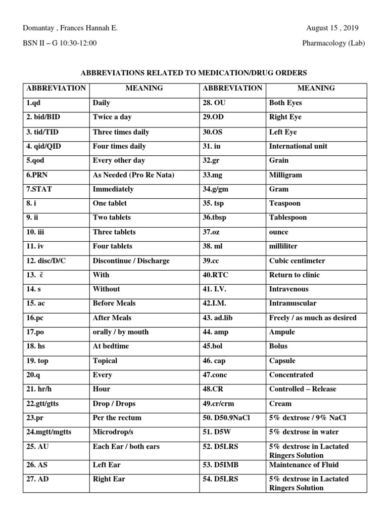 Pharmacology Abbreviations | PDF | Drugs | Clinical Medicine