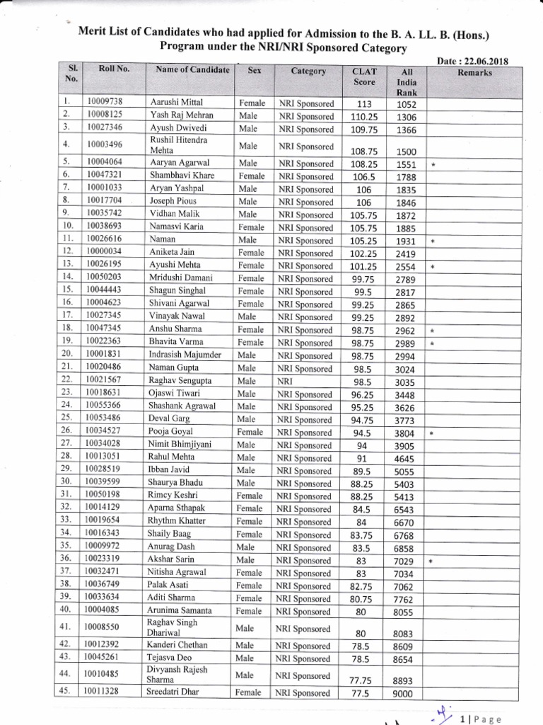 3.merit List NRI | PDF