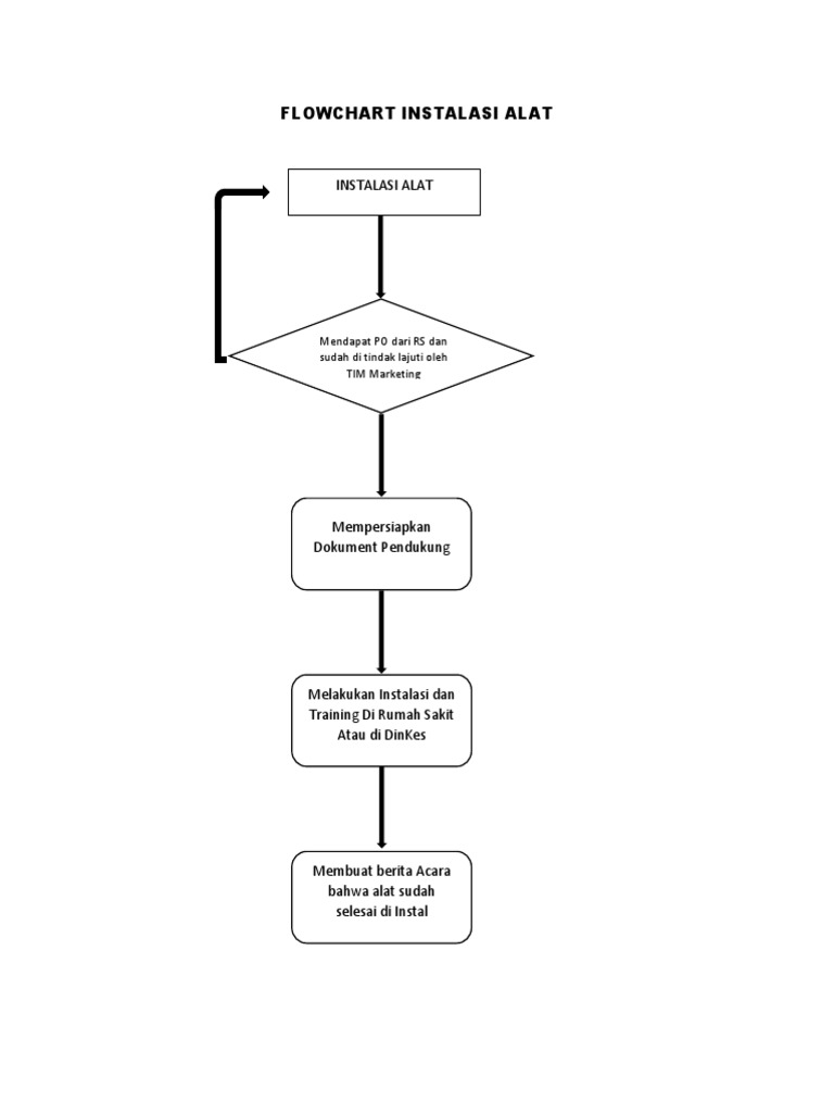 Flowchart Instalasi Alat | PDF
