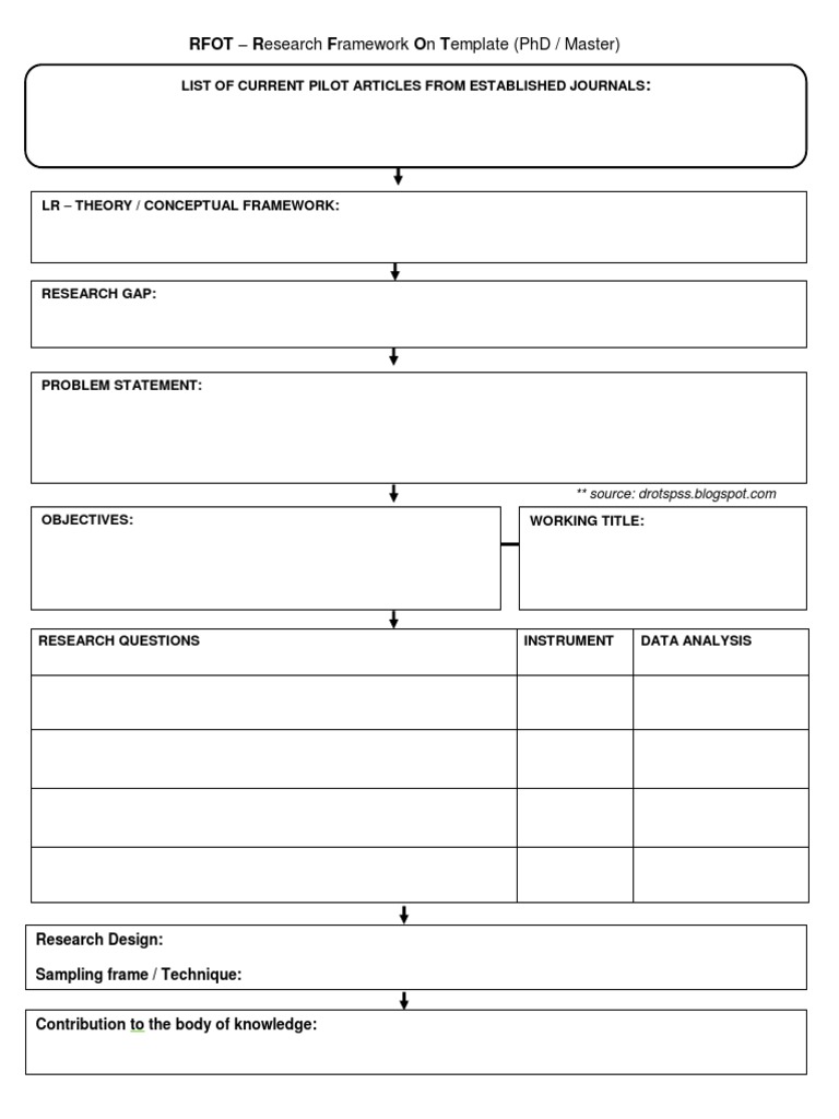 Academic Research Framework | PDF