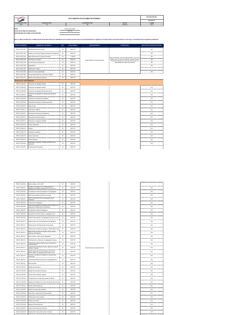 SIG-CC-DOC-001 Lista Maestra de Documentos Internos | PDF | Química | Materiales