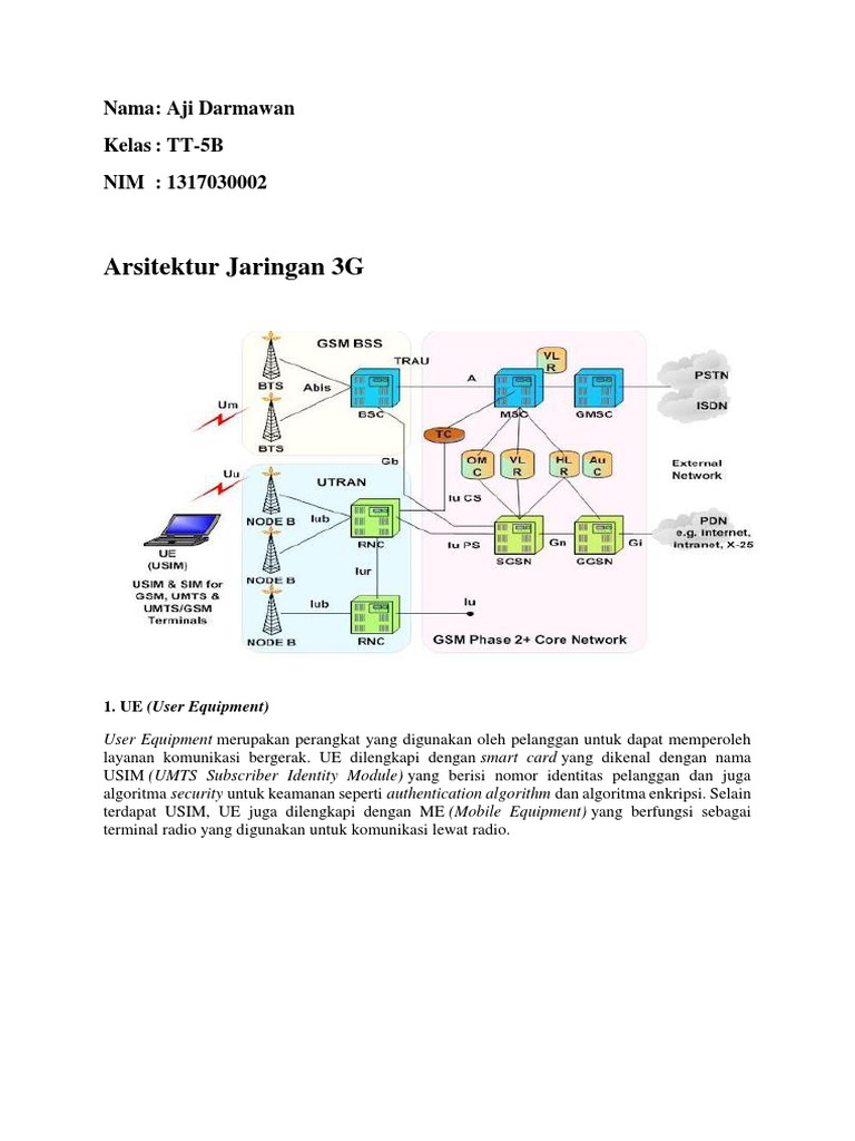 Arsitektur Jaringan | PDF