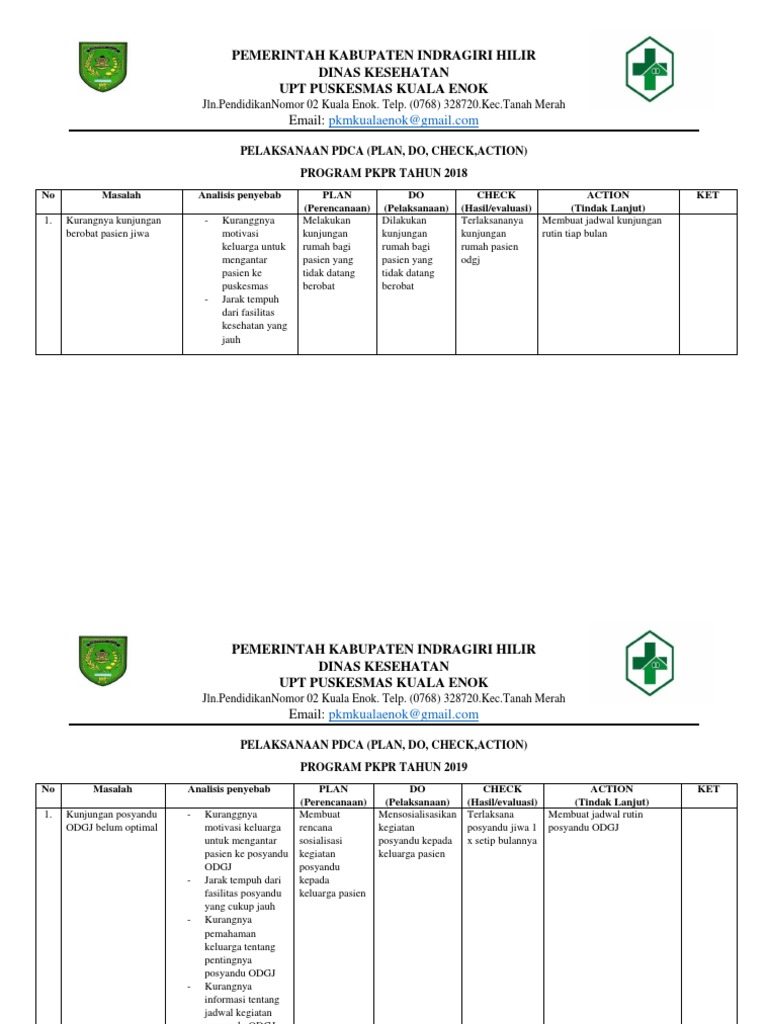 PDCA | PDF | Pengembangan Diri