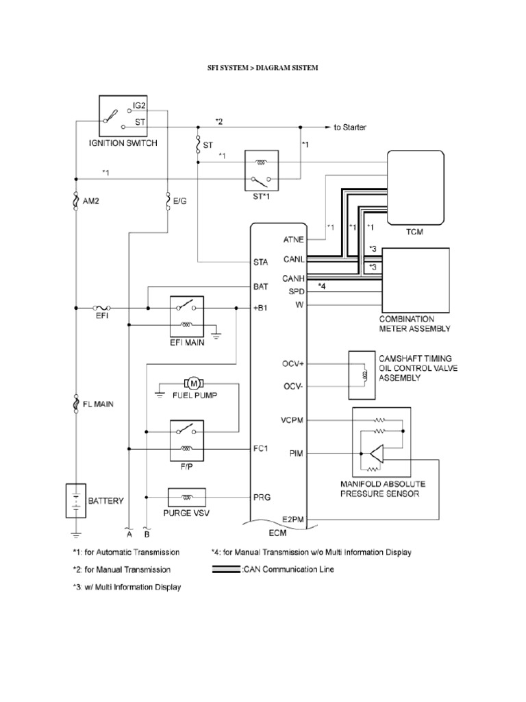 Diagram Avanza | PDF