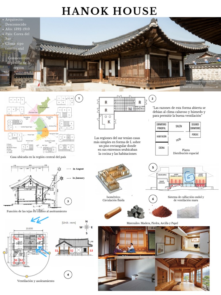 Hanok House | PDF