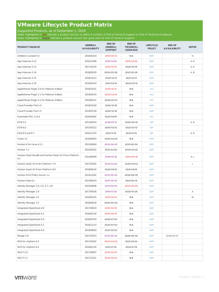 Product Lifecycle Matrix | PDF | Computer Architecture | System Software