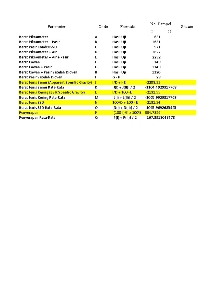 Parameter Code Formula No. Sampel Satuan I II | PDF | Technology ...