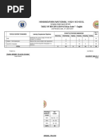 Deped Standard Table of Specification Format | PDF | Education Theory ...