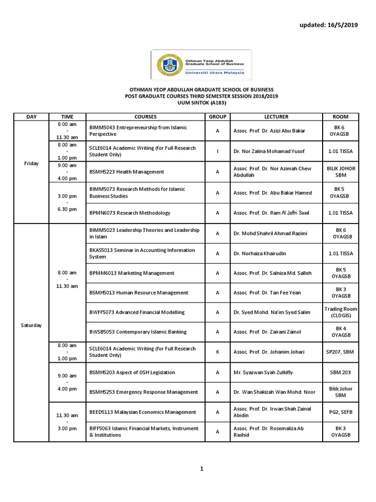 16 Mei 2019 PHD Master UUM Sintok | PDF | Business | Economies