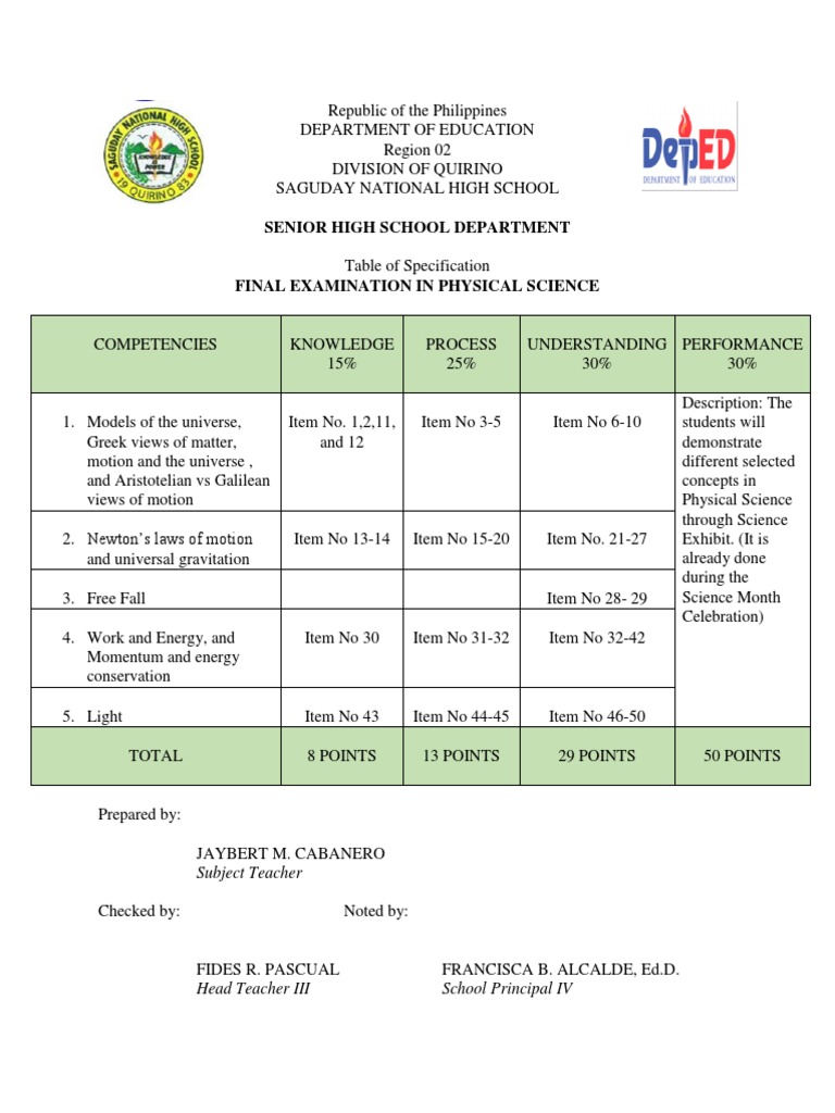 TOS - Physical Science | PDF | Universe | Science