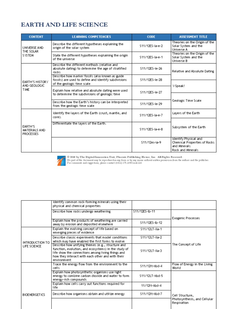 Core - Earth and Life Science Learning Guide | PDF | Life | Geology
