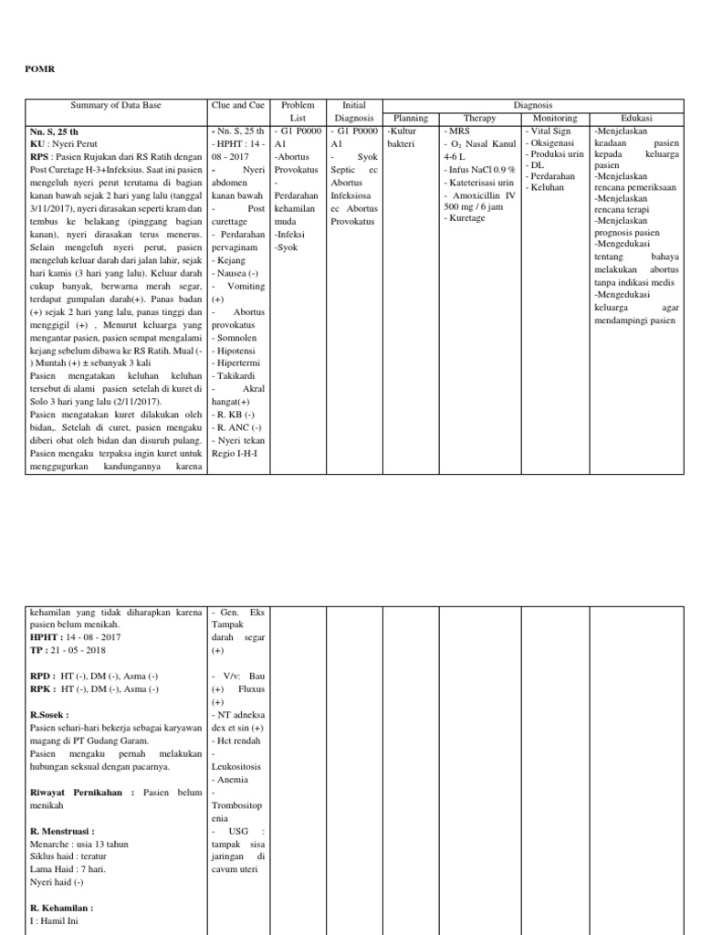 POMR Syok Septic | PDF