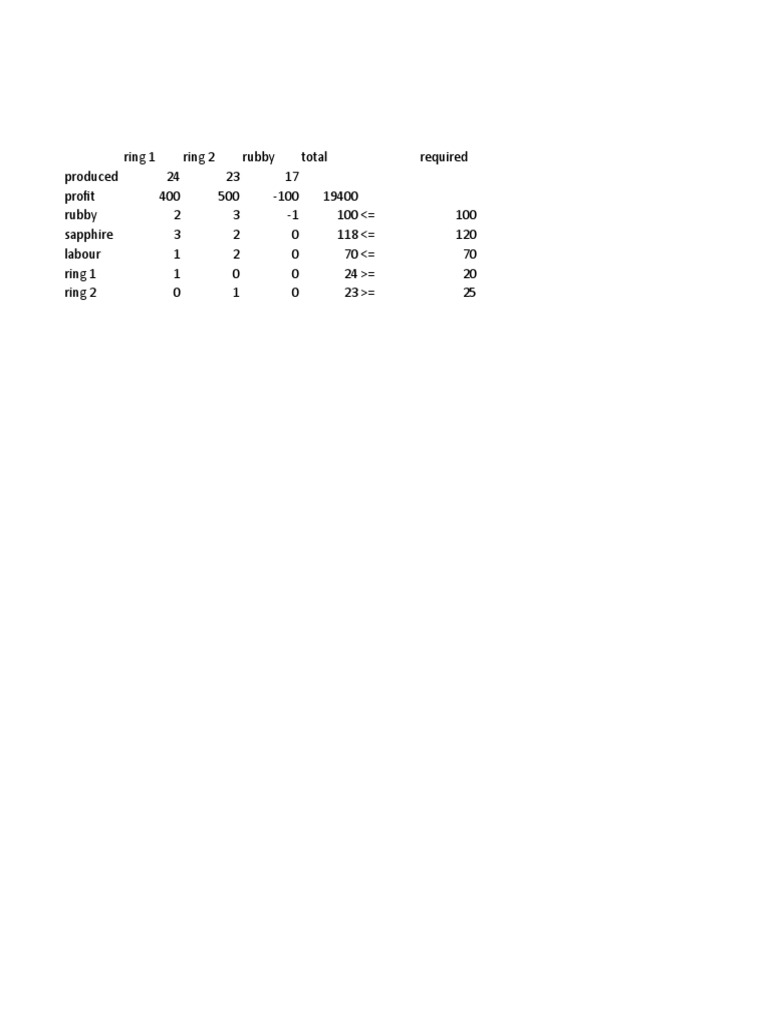 Equation Solver Template PDF