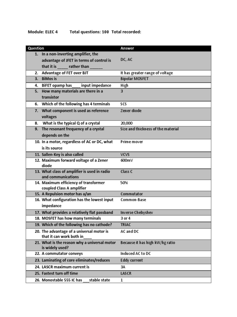 Module: ELEC 4 Total Questions: 100 Total Recorded:: Answer | PDF ...