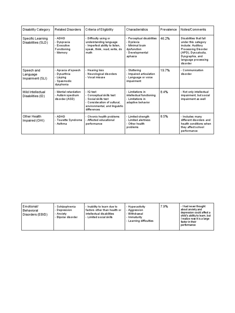 High-Incidence Matrix PDF | PDF | Mental Disorder | Intellectual Disability