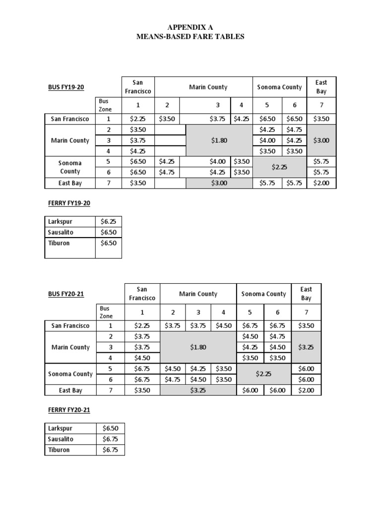 Golden Gate Transit Means-Based Fare Table | PDF | Public Transport ...