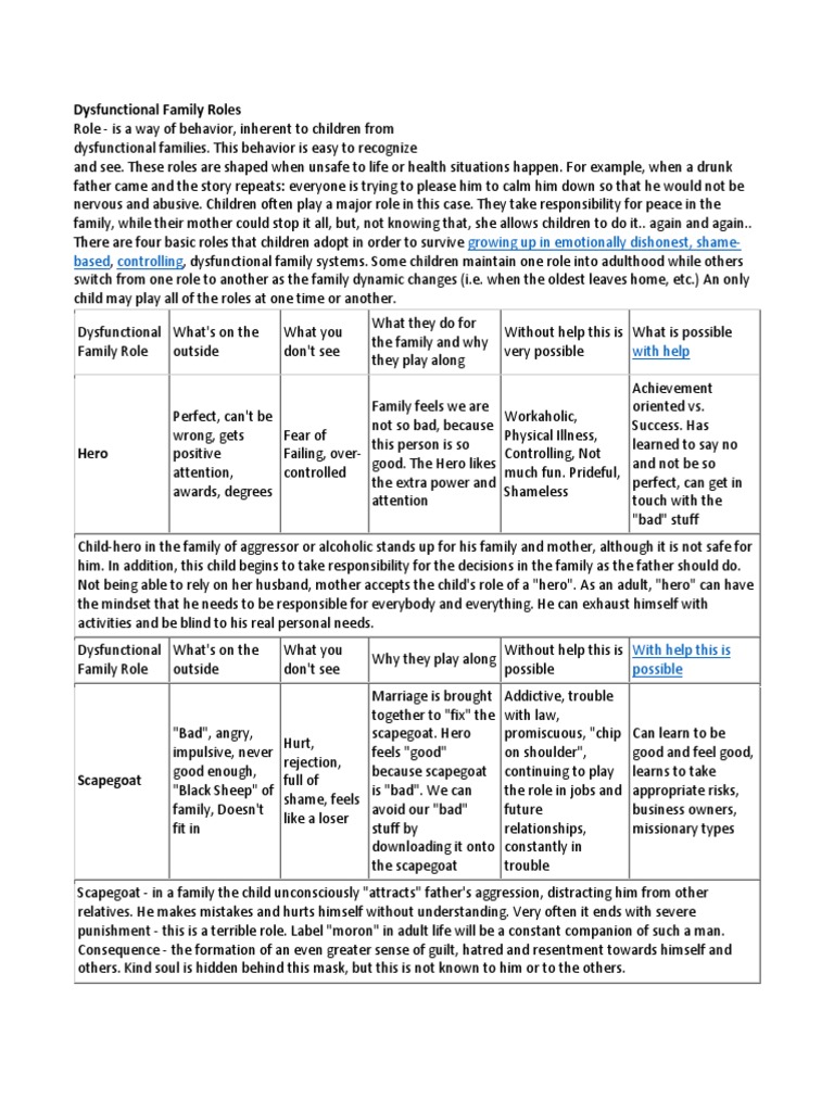Disfunctional Families Roles | PDF | Family | Laughter