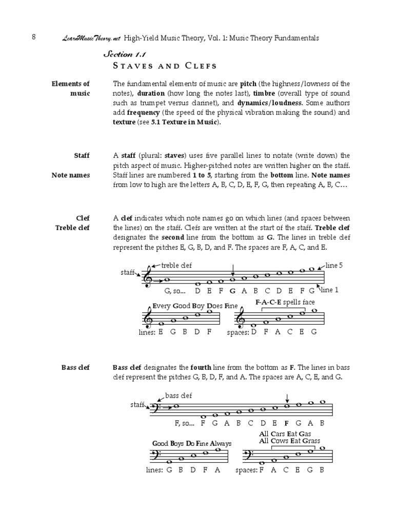 Staves and Clefs PDF | PDF | Clef | Pitch (Music)