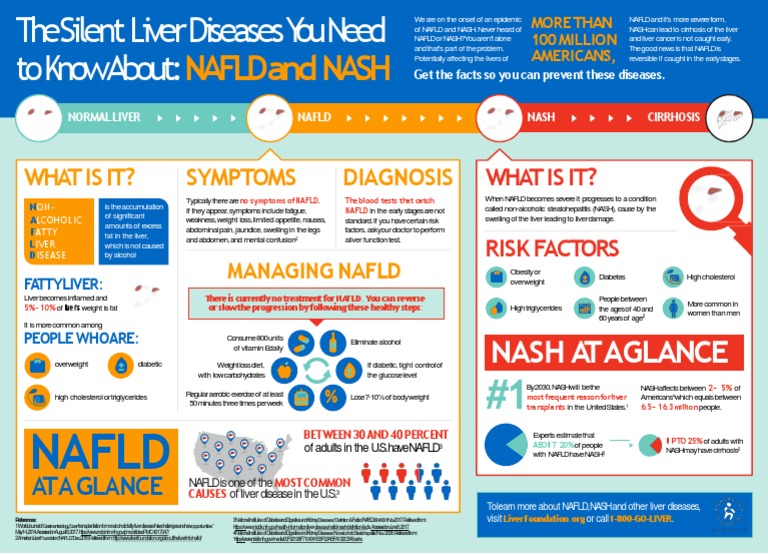 ALF NAFLD NASH Infographic | PDF | Rtt | Epidemiology