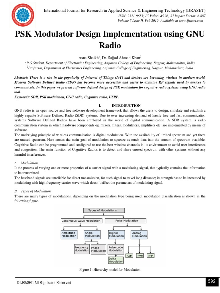 Psk Modulator Design Implementation Using Gnu Radio Pdf Modulation