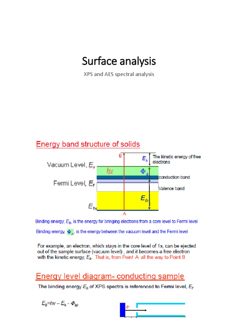 Surface Analysis: XPS and AES Spectral Analysis | PDF | X Ray ...