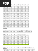 Tabel IWF Lengkap | PDF