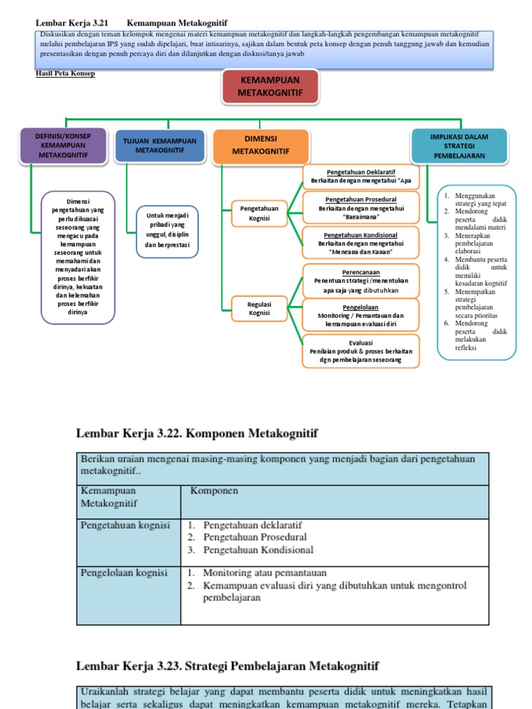 Peta Konsep Metakognitif | PDF