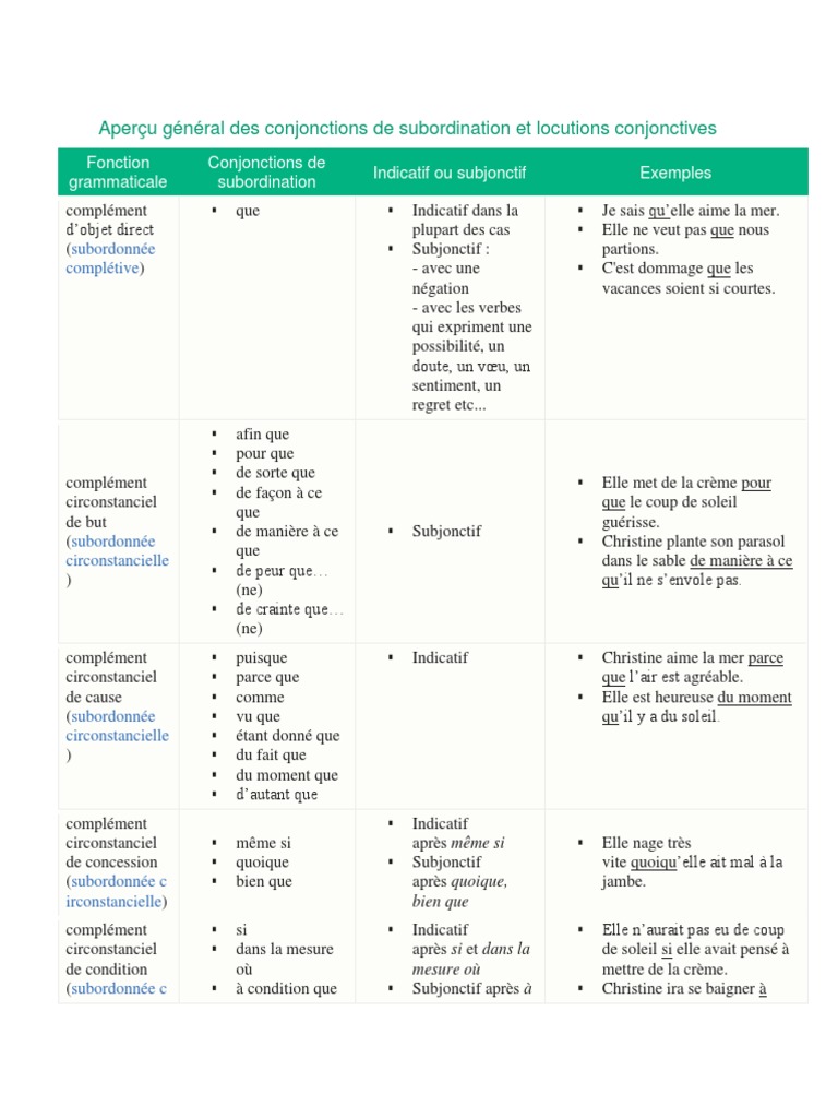 Aperçu Général Des Conjonctions de Subordination Et Locutions ...