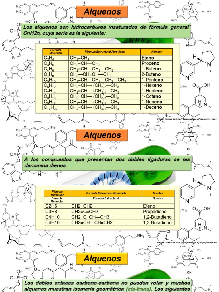 Alquenos: Los Alquenos Son Hidrocarburos Insaturados de Fórmula General ...