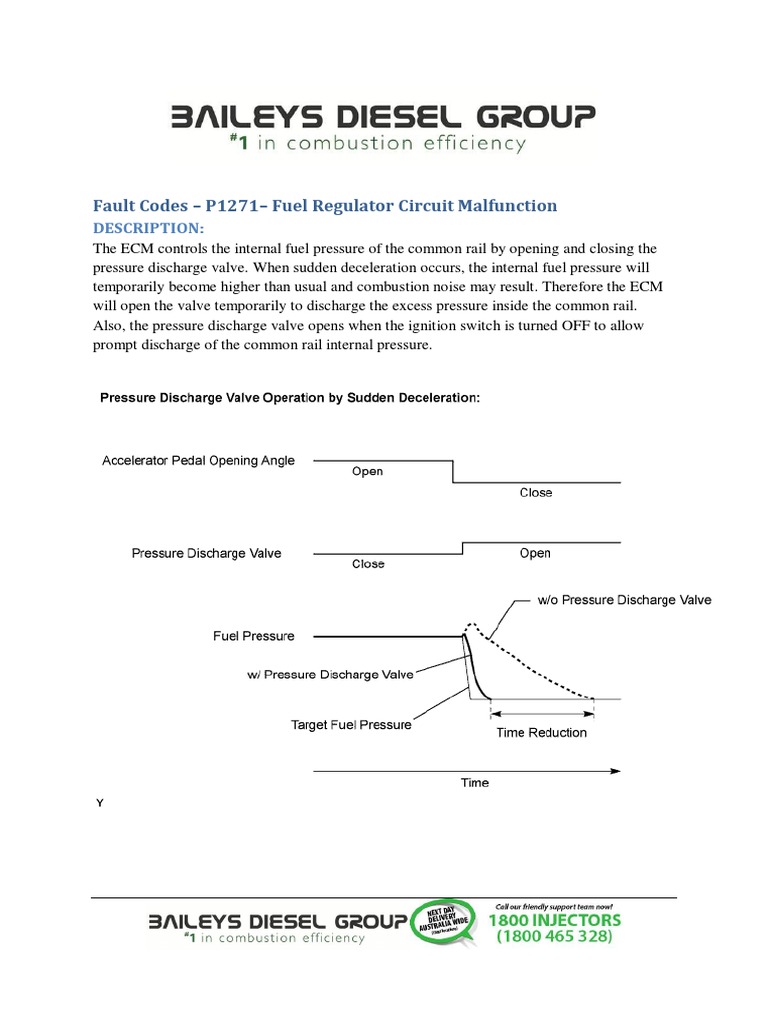 P1271 1272 PDF | PDF | Valve | Switch