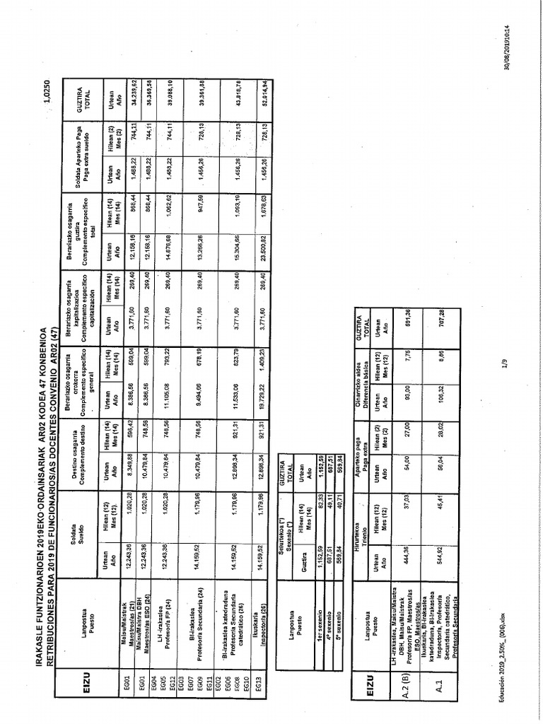 Soldata Taula 2019 | PDF