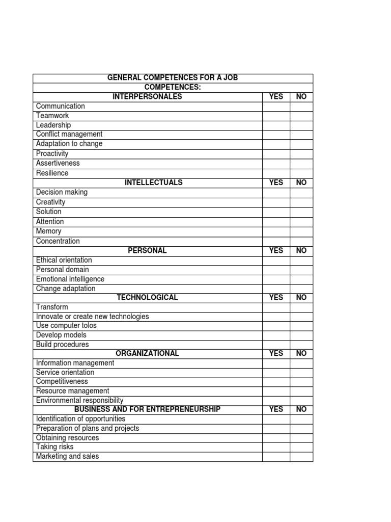 General Competences For A Job Competences: Interpersonales YES NO | PDF ...