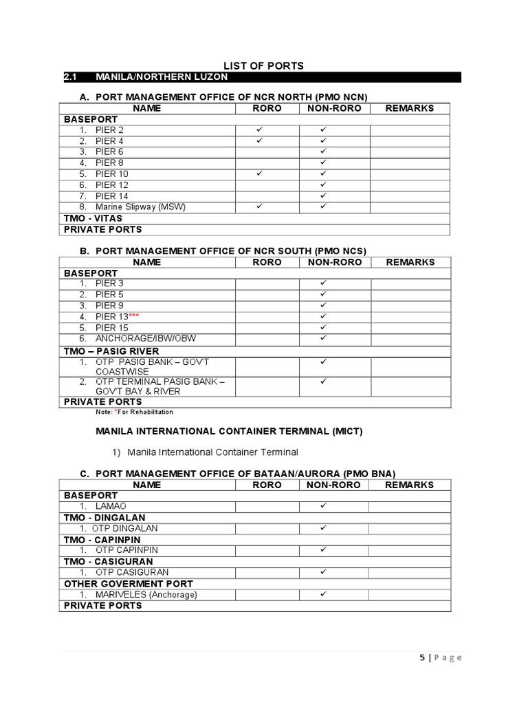 List of Philippine Ports and Terminals | PDF | Petroleum | Nature