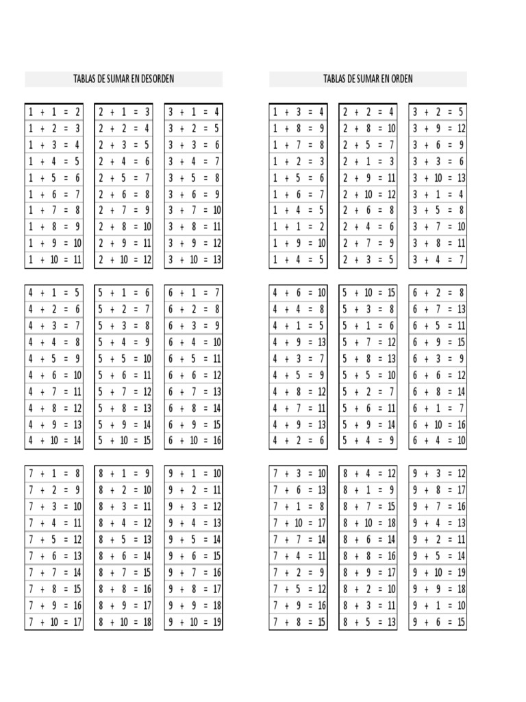 Tablas de Sumar PDF | PDF