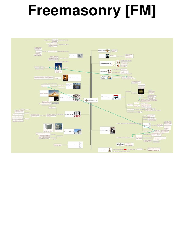 The Mysteries of Freemasonry: An Examination of the Rituals, Symbols ...