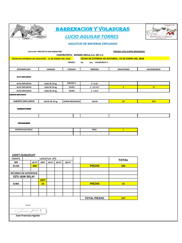 Cantidades de Material Solicitado PDF | PDF