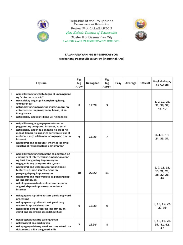 1ST Periodical Test (Tos) | PDF
