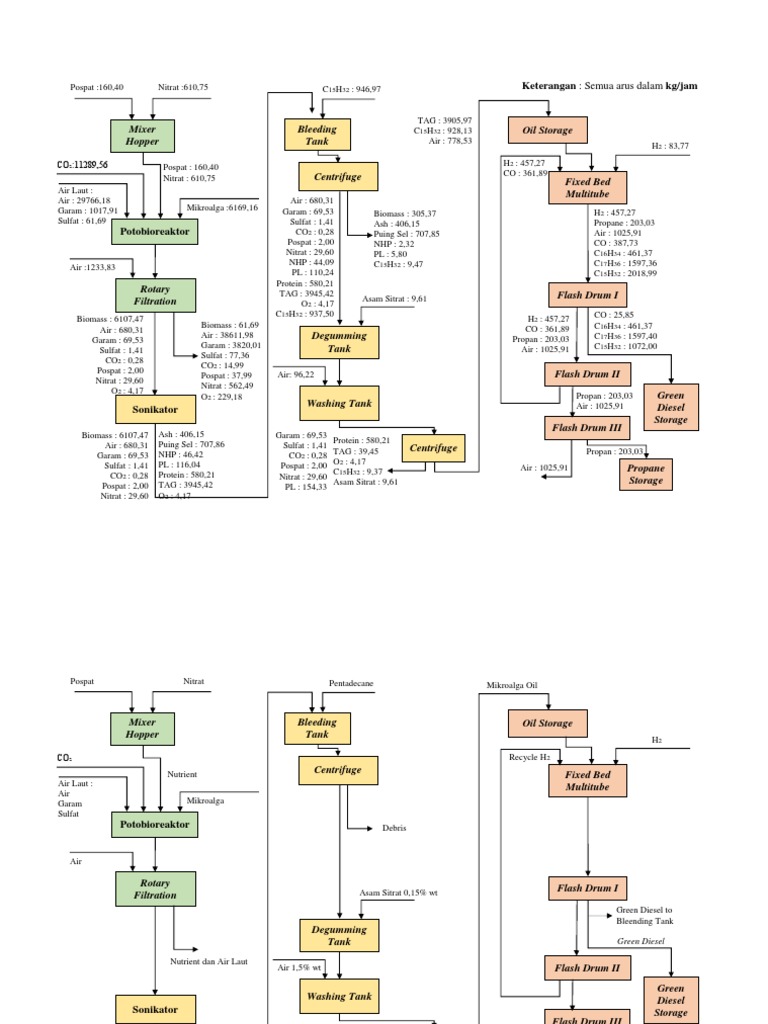 Diagram PDF | PDF | Chemical Process Engineering | Fuels
